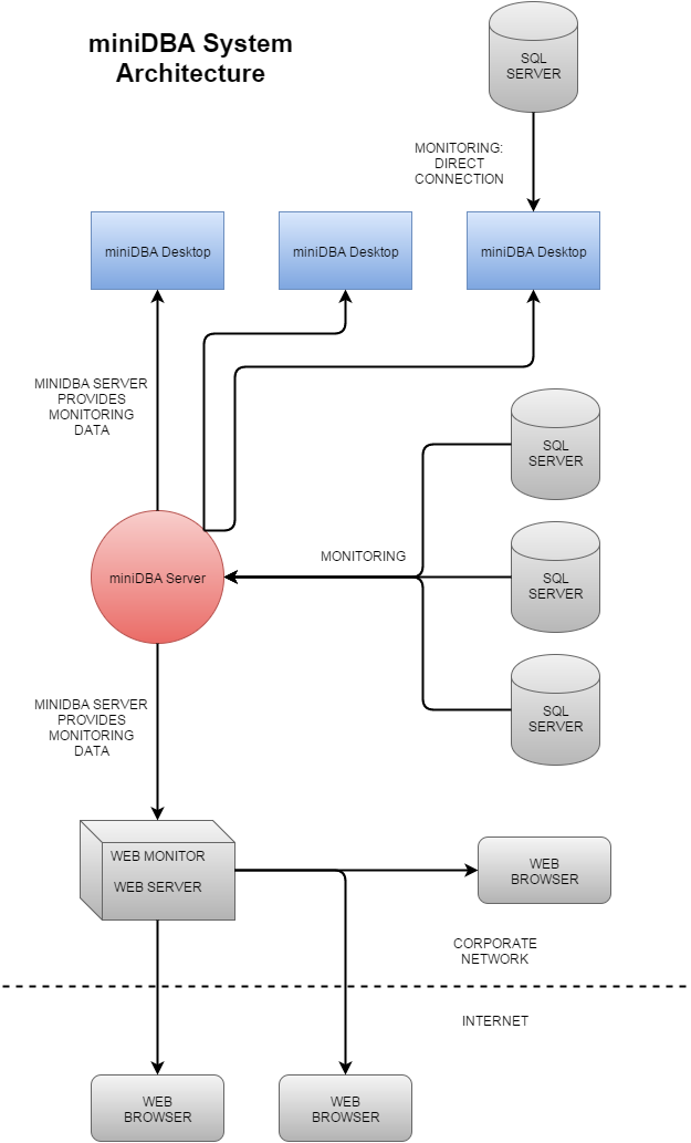 Minidba Desktop Minidba